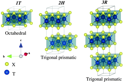 【二维材料】MoS2为什么一直这么火？总能发高水平论文！ - 知乎