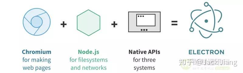 快速了解Electron：新一代基于Web的跨平台桌面技术 - 知乎