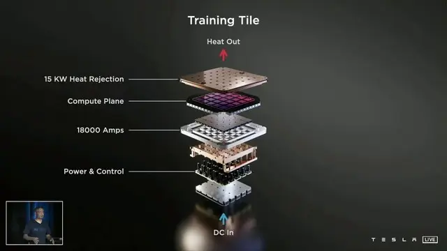 深度解读特斯拉自研芯片架构 - 知乎