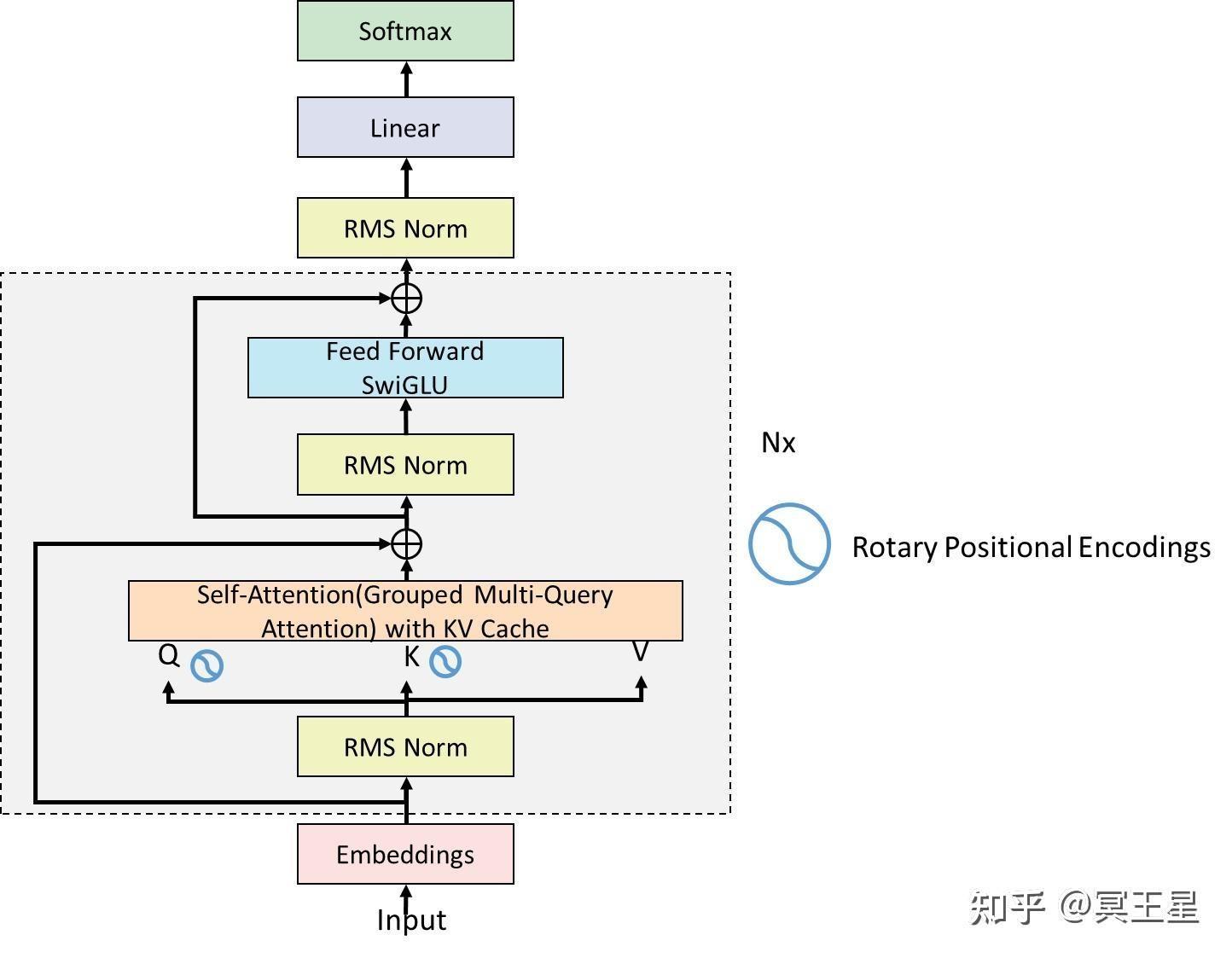 了解LLaMA.CPP -5 ggml模型推理的流程 - 知乎