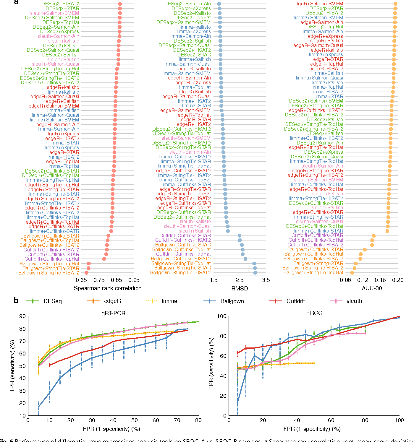 转录组分析工具大比拼 - 知乎
