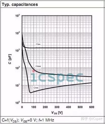 【icspec】深入解析MOSFET规格书/datasheet - 知乎