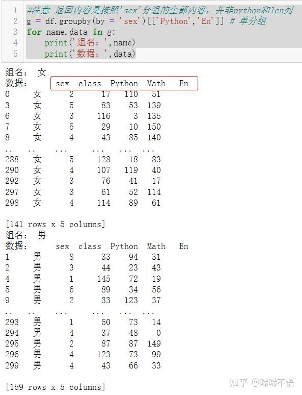 Pandas数据分析库(十二):分组聚合 知乎 9584