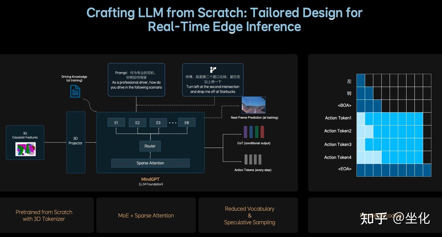 理想汽车VLA方案浅析-2】MindVLA方案介绍 - 知乎
