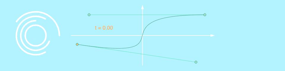 开源：Processing/p5.js 图形的绘制动画库 p5.animS - 知乎