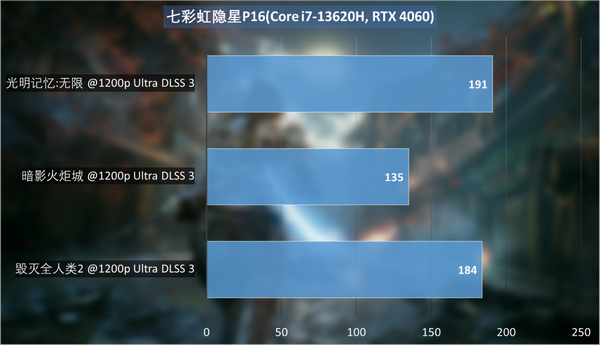 七彩虹隐星P16 2023评测：用上13代酷睿标压，演绎硬核性价比 - 知乎