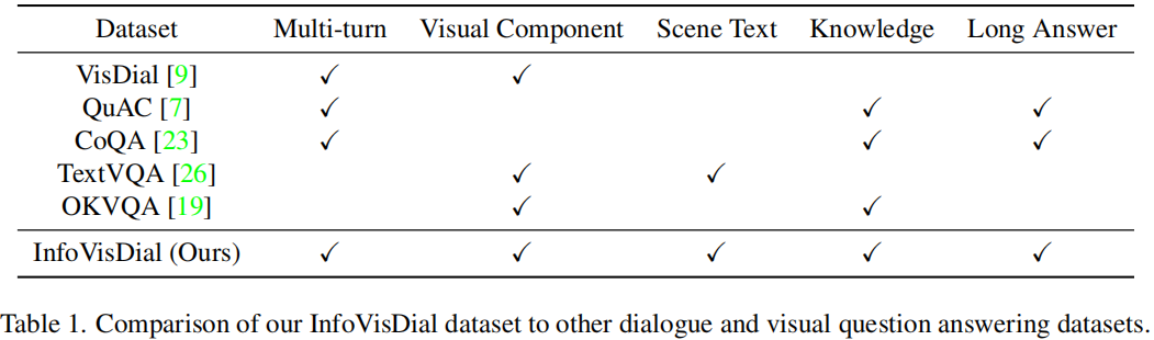 2023.12.22 arXiv 大模型/多模态/对话 论文推荐 - 知乎