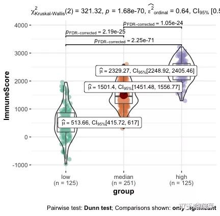 小白绘图专题｜ggstatsplot绘制多种发表级图形 - 知乎