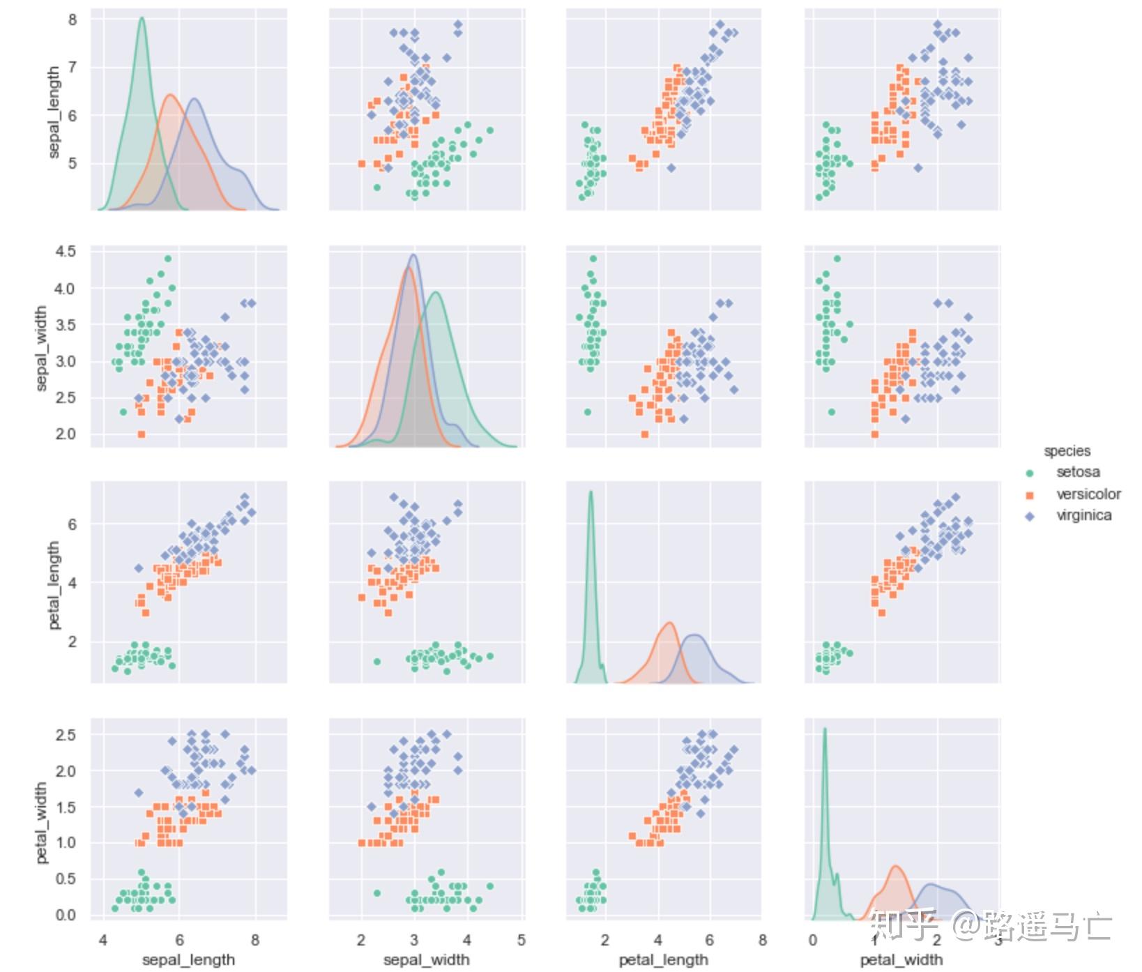 Python数据可视化——相关图 - 知乎
