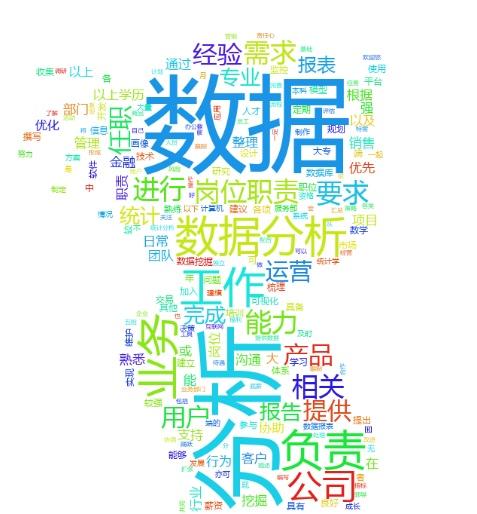 招聘信息文本分析 - 知乎