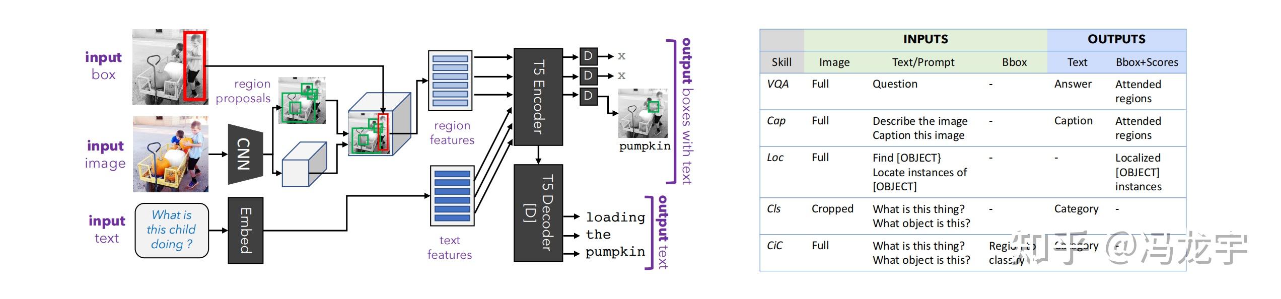 Webly Supervised Concept Expansion for General Purpose Vision Models 阅读 ...