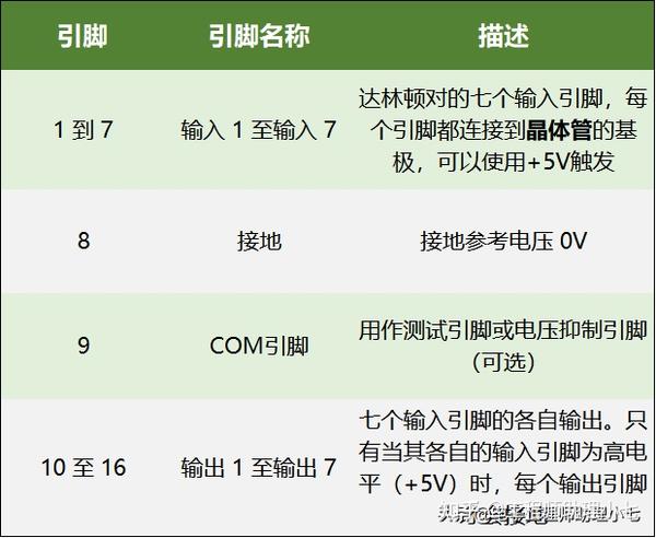 ULN2003A 是什么芯片？ULN2003A 芯片工作原理，一文全部带你搞定 - 知乎
