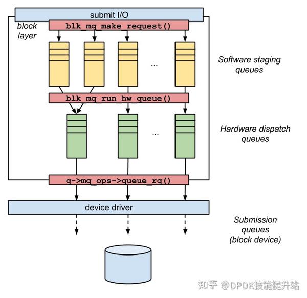从qemu-virtio到vhost-user - 知乎