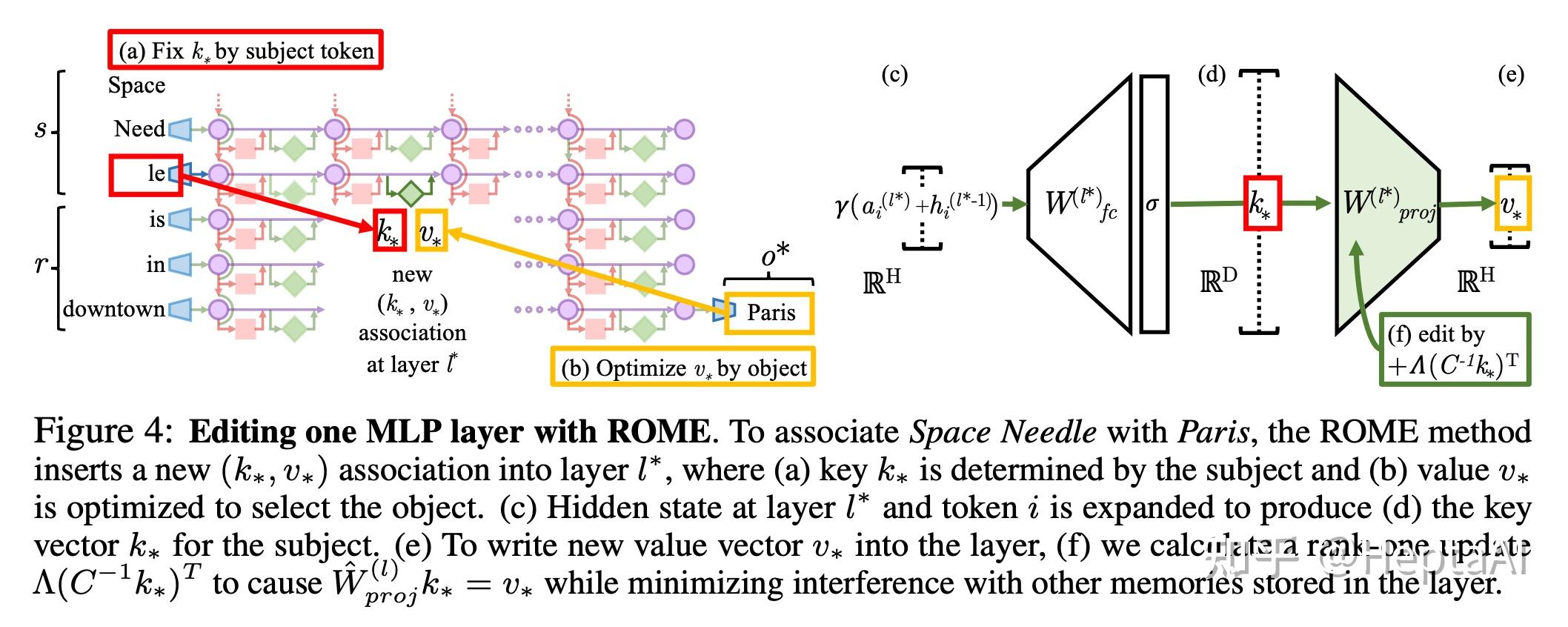 ROME: Locating and Editing Factual Associations in GPT - 知乎