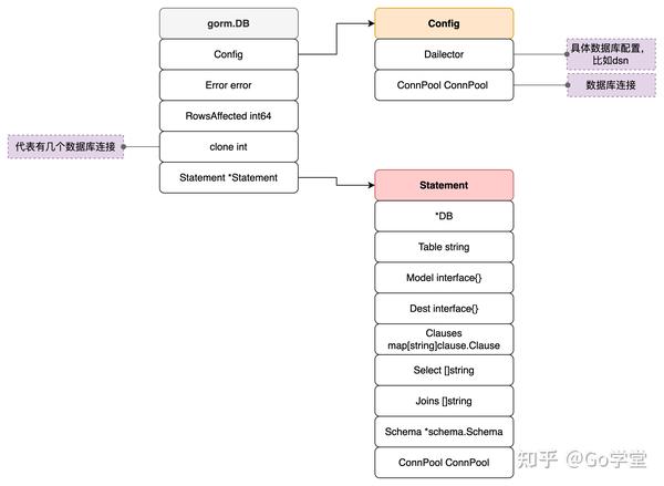 学习gorm之创建数据库连接 知乎