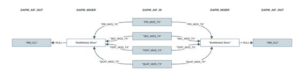 理解ALSA（三）：从零写ASoC驱动 - 知乎