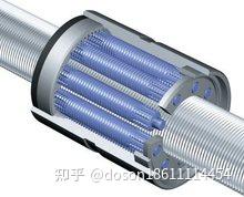 行星滚柱丝杠gsa收购rollvis -瑞士GSA - 知乎