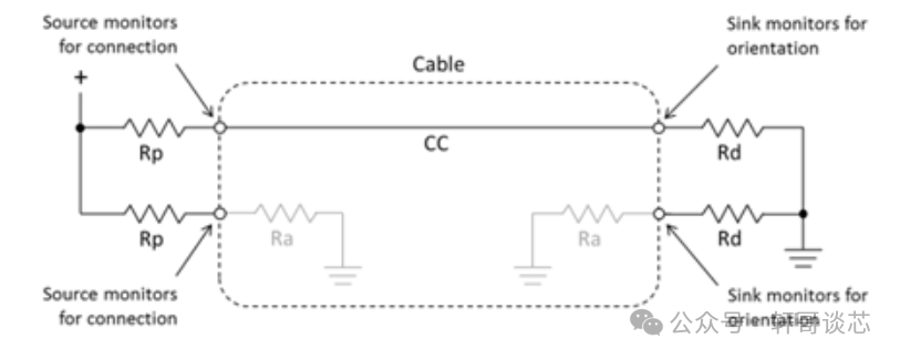 Type-C中的CC引脚都有哪些作用 - 知乎