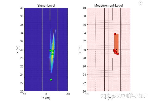 Design and Simulate an FMCW Long-Range Radar (LRR)FMCW远程雷达(LRR)的设计与仿真 - 知乎