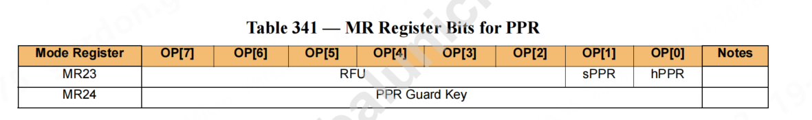 DDR5 PPR解读 - 知乎