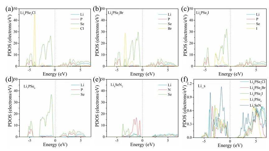 EEM |四川大学赵焱团队：锂金属电池硒基固态电解质中的锂离子输运机制 - 知乎