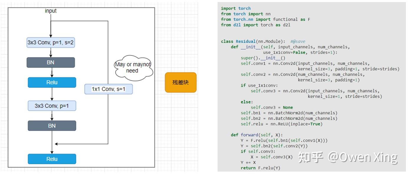 d2l-zh中关于ResNet的代码详解 - 知乎