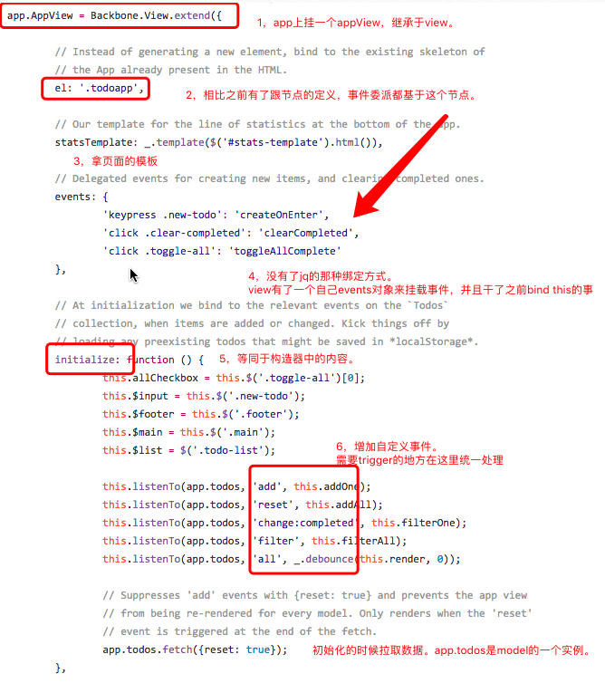 从jQuery到Vue你可能还错过了一个Backbone - 知乎