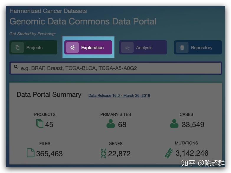 生物信息数据库的使用 Q&A - 知乎