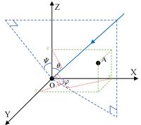 干货~ZYGO Fizeau干涉仪拆机~ - 知乎