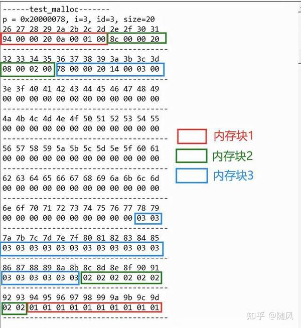 一文搞懂栈(stack)、堆(heap)、单片机裸机内存管理malloc - 知乎