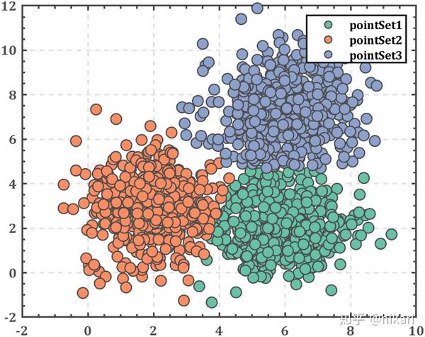 MATLAB | kmeans聚类如何绘制更强的聚类边界(决策边界) - 知乎