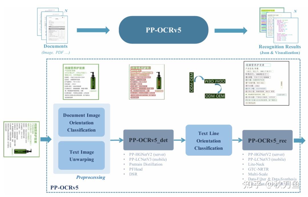 终于用上PaddleOCR MCP - 知乎
