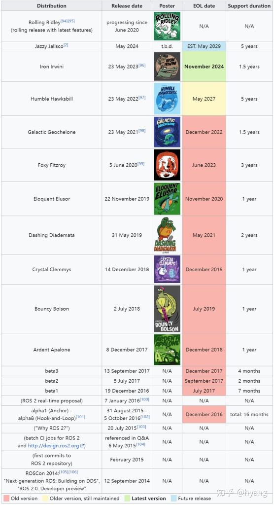 ROS 2的前世今生 | ROS 2学习笔记 - 知乎