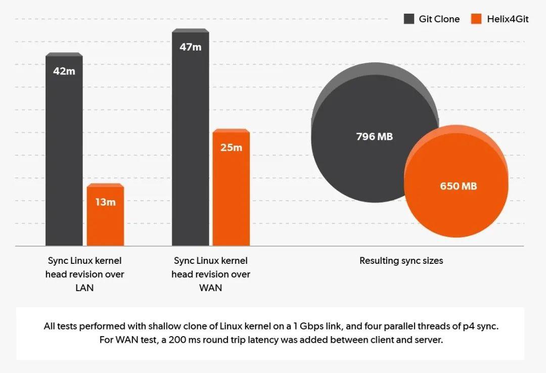如何用Jenkins和Perforce Helix Core搭建CI/CD管道 - 知乎