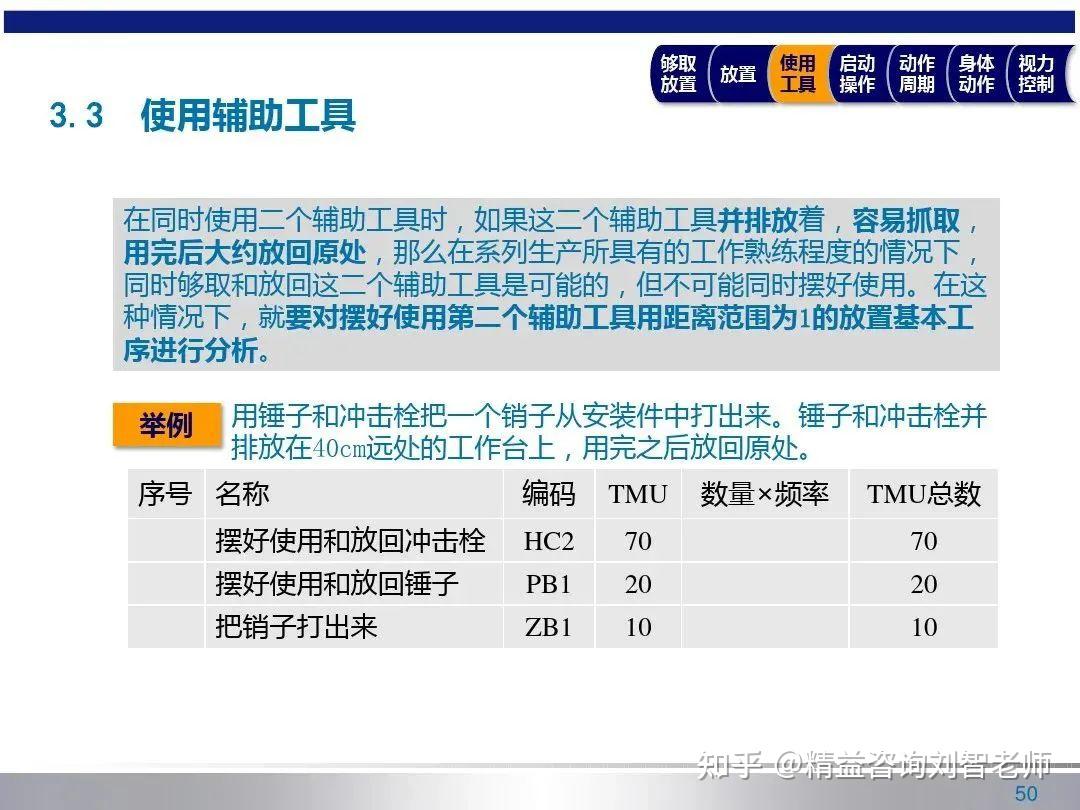 分享一个MTM-UAS《基本工序通用分析》方法 - 知乎
