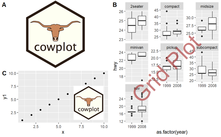 cowplot包——R语言拼图工具 - 知乎