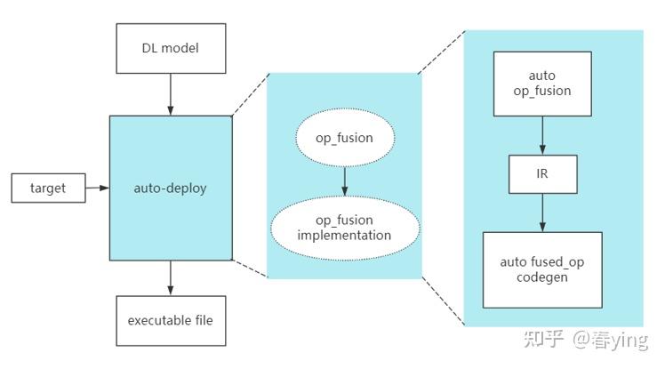 轻量级自动部署工具 auto-deploy - 知乎
