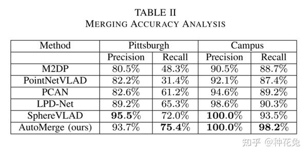 SLAM多地图融合论文学习：AutoMerge: A Framework for Map Assembling and Smoothing ...