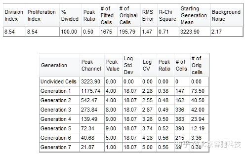 FCS Express流式分选分析软件-睿驰科技正版软件 - 知乎