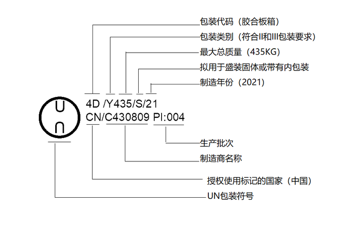 危险品UN标识的详解 - 知乎