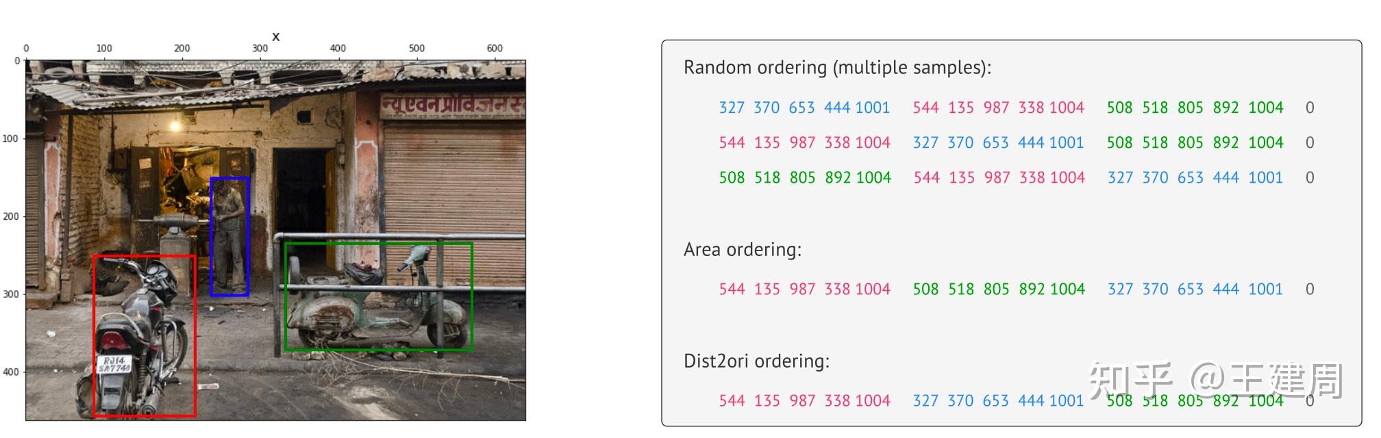 PIX2SEQ 论文简读 - 知乎