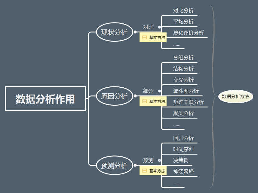 浅谈数据分析法 知乎