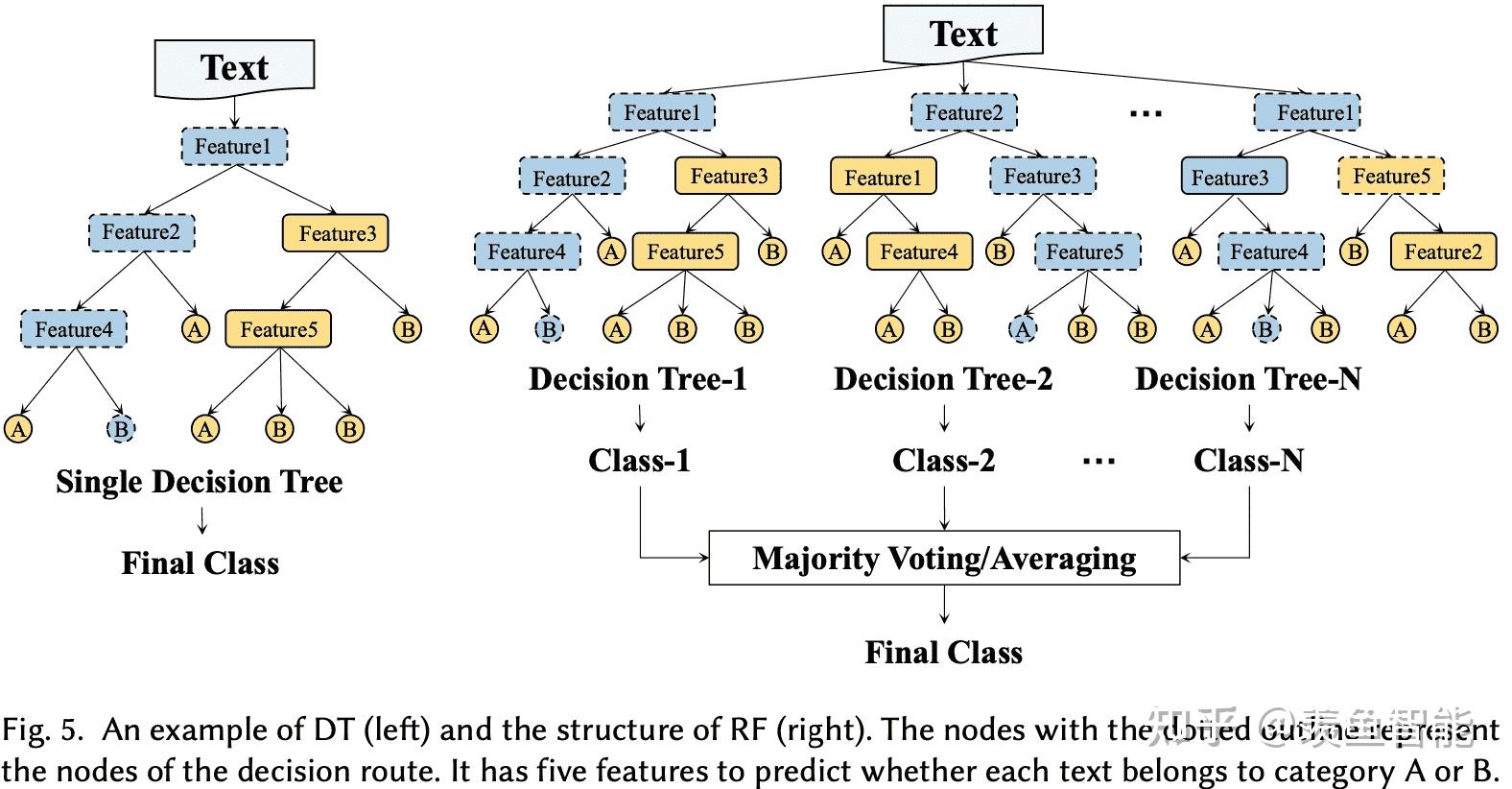 【OpenNLP/OpenTextClassification】文本分类系列01：由浅入深的文本分类综述 - 知乎