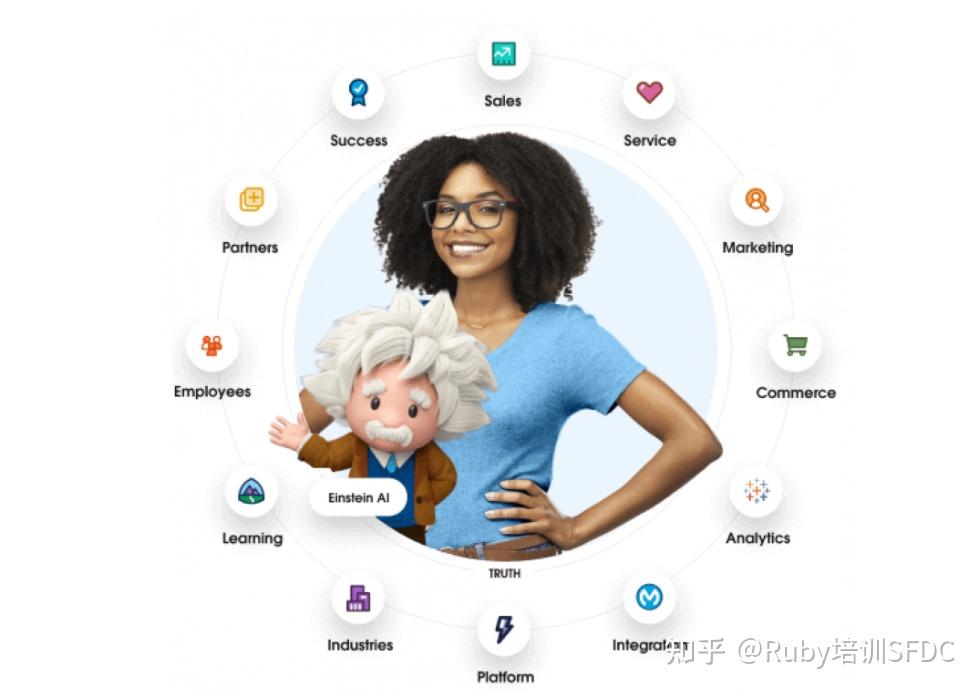 新手必看！2024年入行Salesforce终极指南！ - 知乎