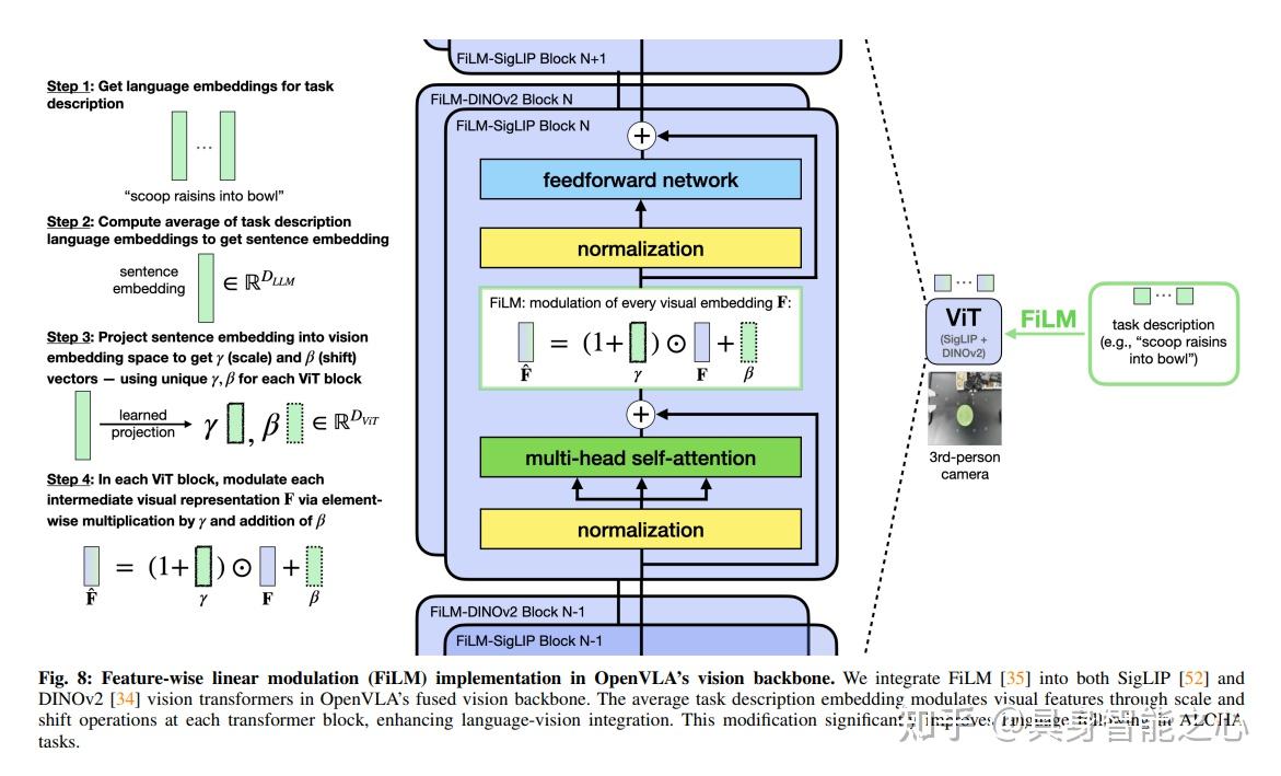 人形机器人公司 Figure 发布的最新 VLA 模型 Helix，哪些信息值得关注？ - 知乎