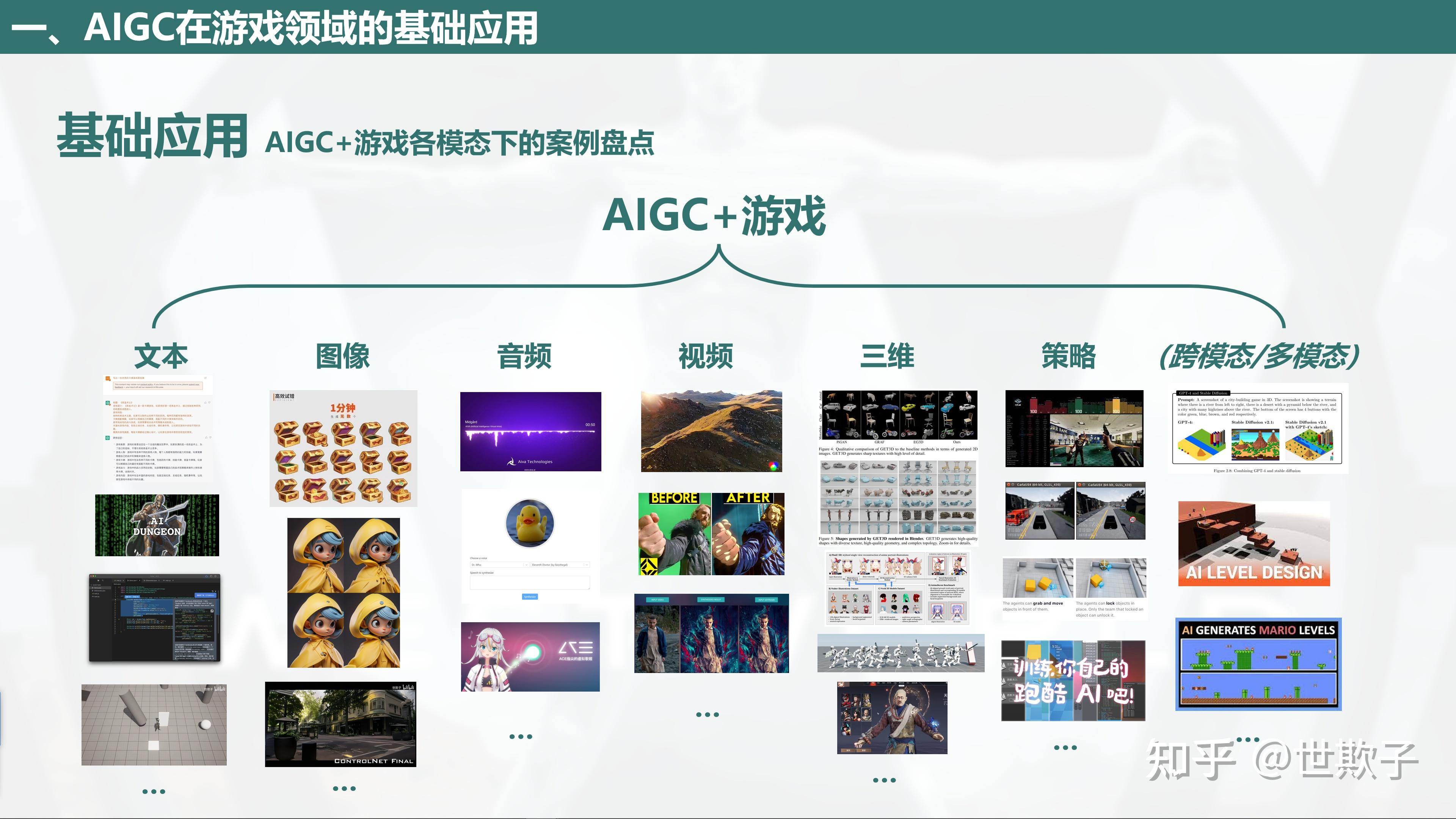 可能是全网最全面的AIGC+游戏分享！“全要素生成”会是未来的游戏形态吗？一文看懂AIGC在游戏领域的应用 - 知乎