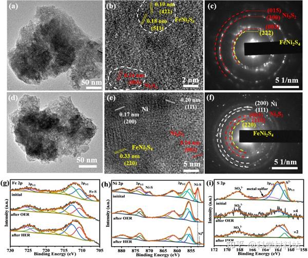 原位追踪双功能电催化剂Ni3S2/FeNi2S4表面重构促进碱性电解水动力学及稳定性的研究 - 知乎