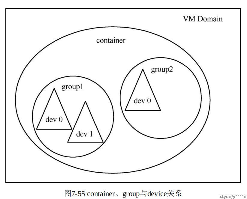 设备虚拟化之VFIO原理和使用方式 - 知乎