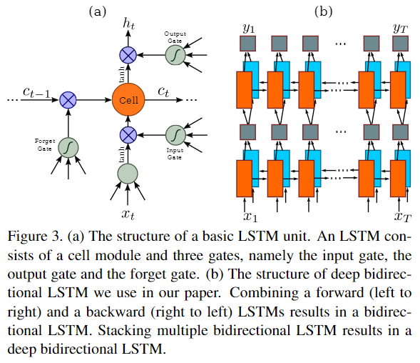 《An End-to-End Trainable Neural Network for Image-based Sequence Recognition》 - 知乎