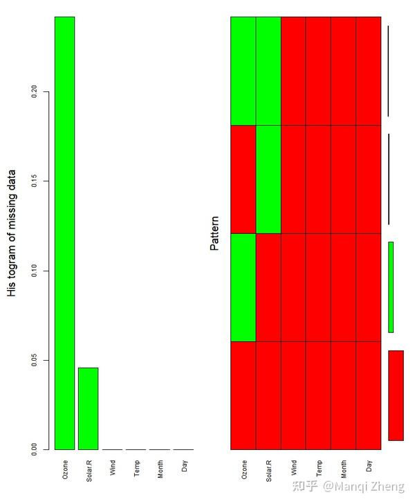 R | 缺失值的识别与填补 - 知乎